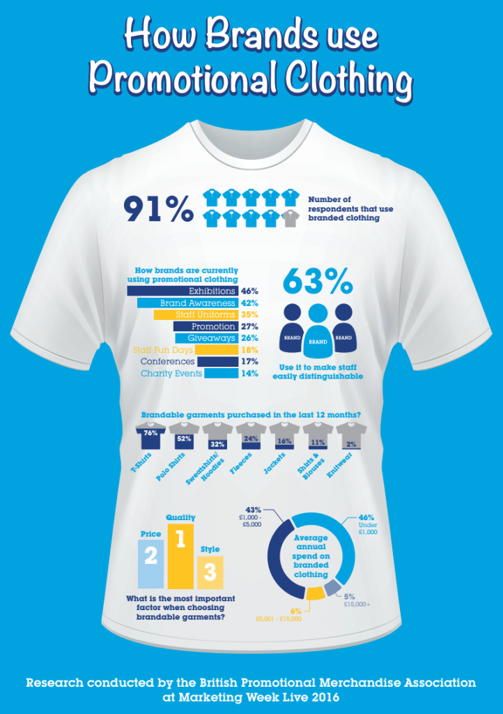 How brands use promotional clothing - Galpeg Ltd